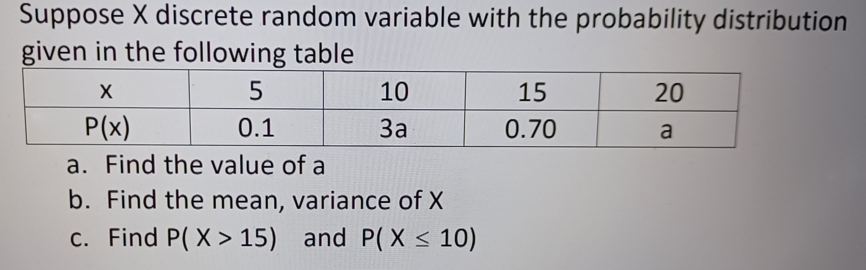 Solved Suppose X discrete random variable with the | Chegg.com