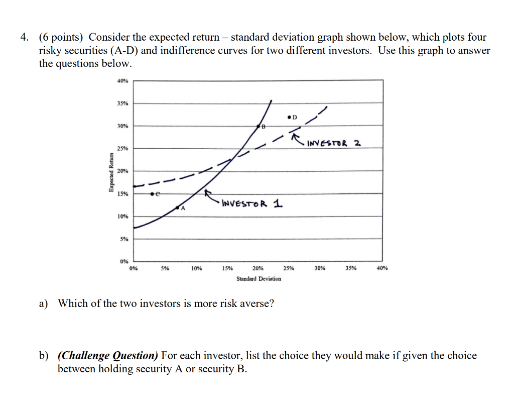 Solved (6 points) Consider the expected return - standard | Chegg.com