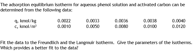Solved The adsorption equilibrium isotherm for aqueous | Chegg.com Solved The adsorption equilibrium isotherm for aqueous | Chegg.com