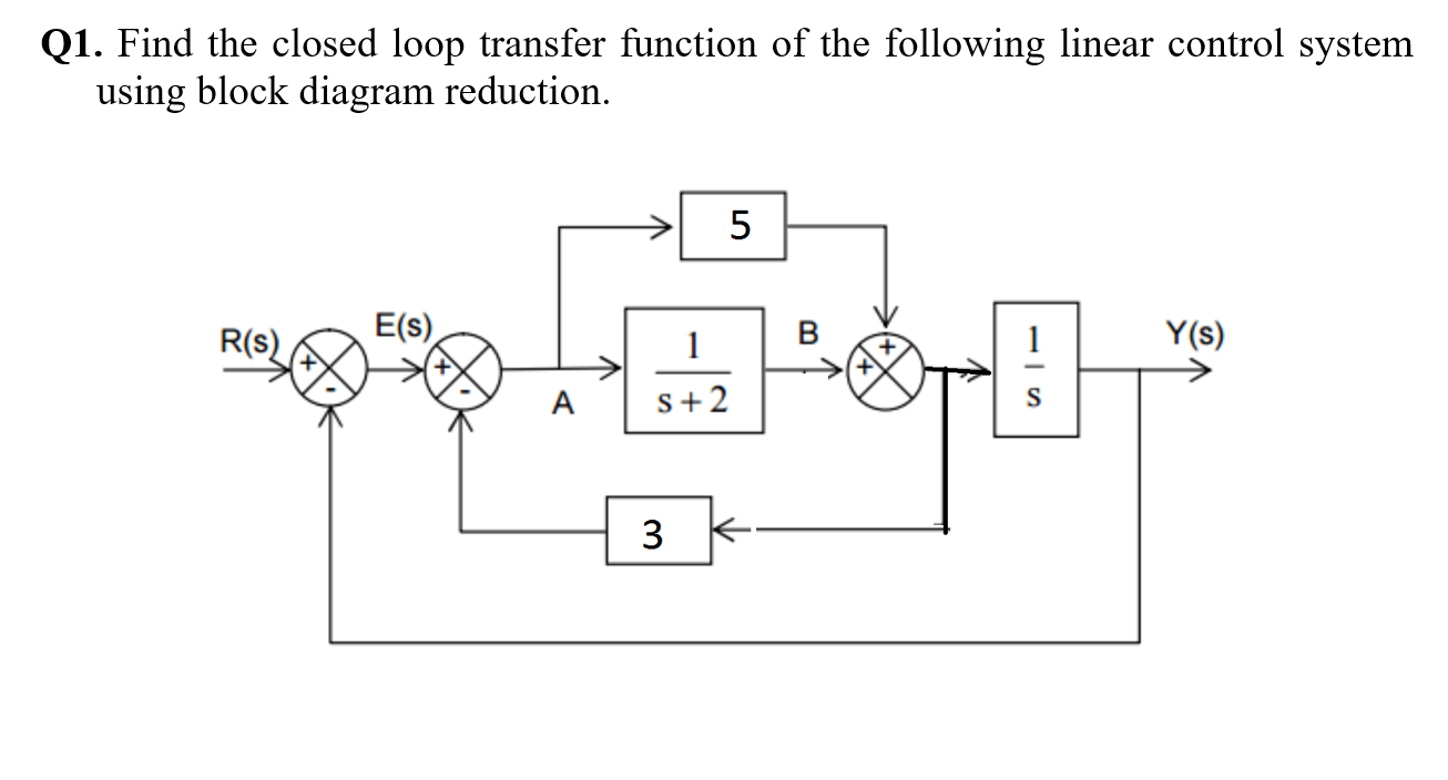 Solved Q1. Find the closed loop transfer function of the | Chegg.com