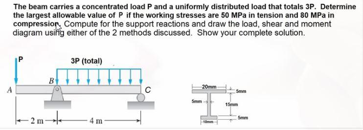 Solved The beam carries a concentrated load P and a | Chegg.com