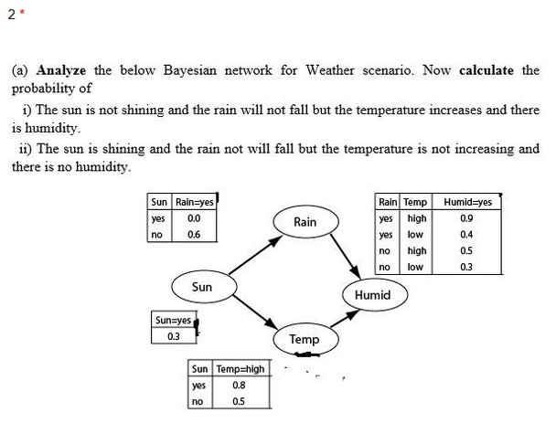 Solved 2* (a) Analyze the below Bayesian network for Weather | Chegg.com