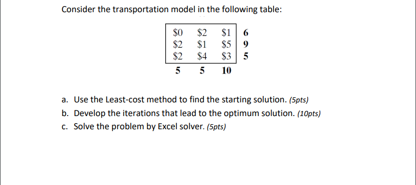 Solved Consider the transportation model in the following | Chegg.com