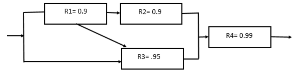 Solved Determine the reliability of the following linked | Chegg.com