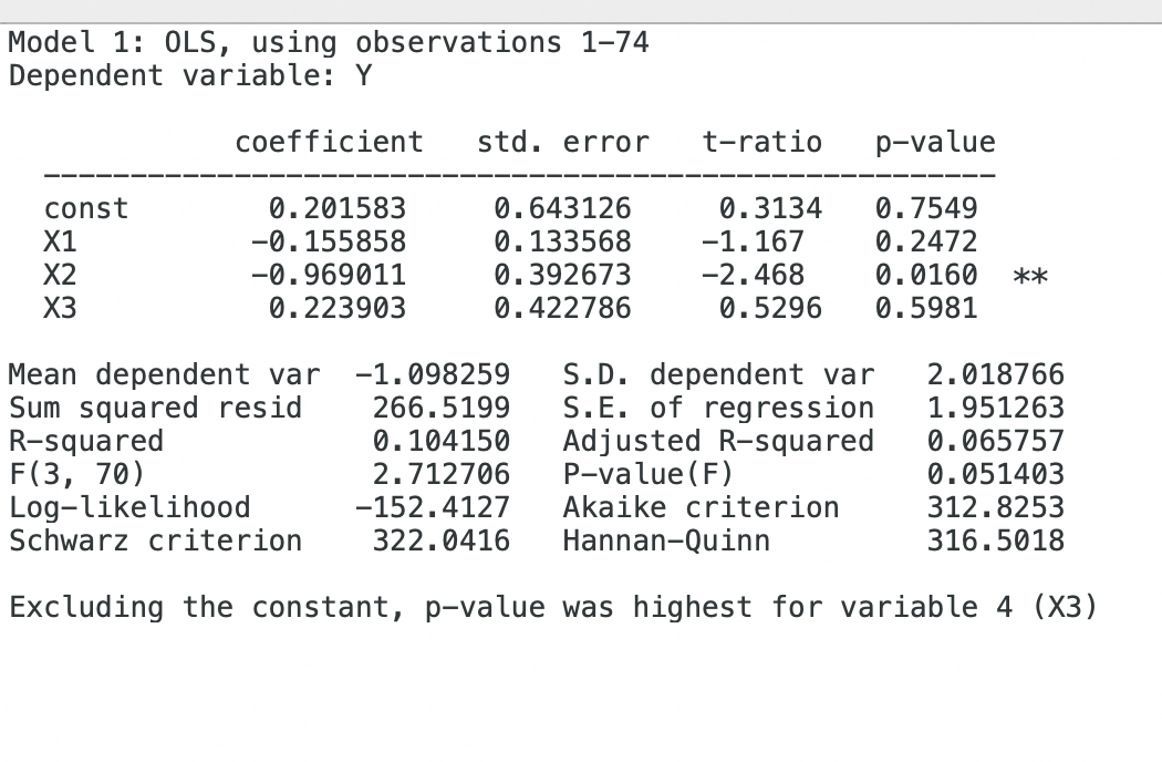 Solved Model 1: OLS, using observations 1-74 Dependent | Chegg.com