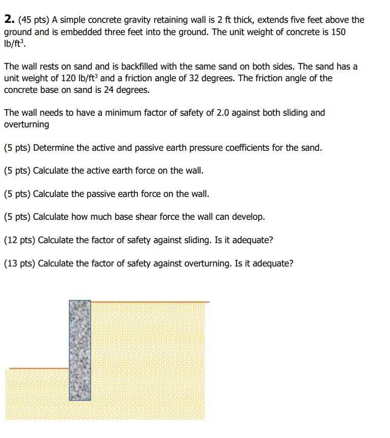 Solved 2. (45 pts) A simple concrete gravity retaining wall | Chegg.com