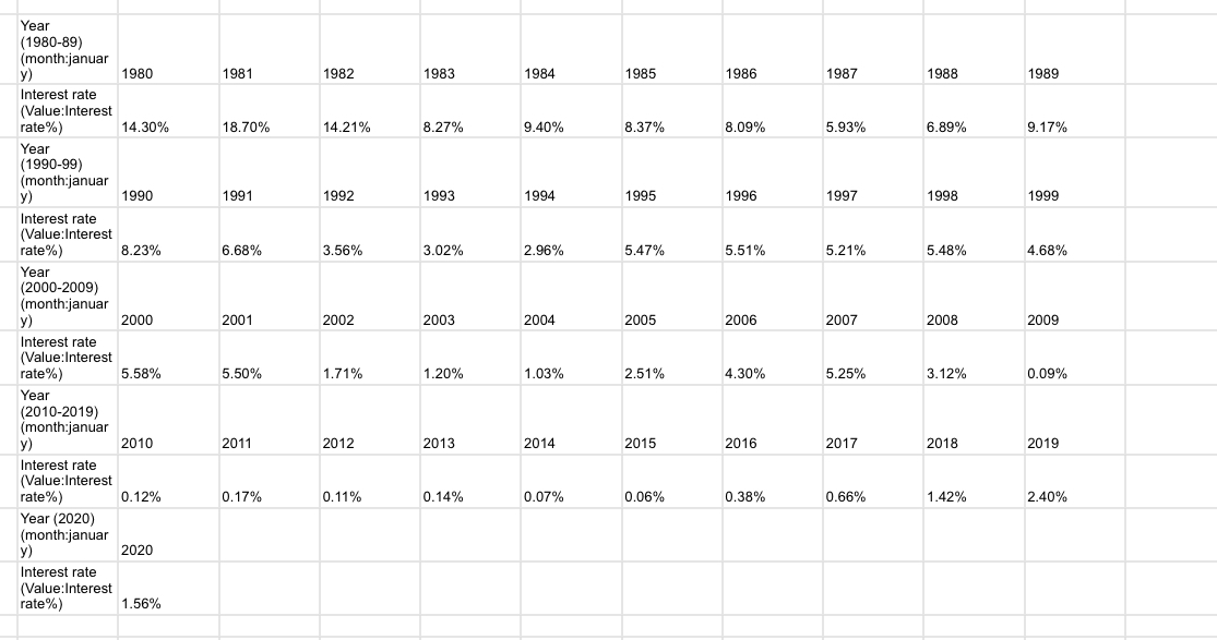 Using The Stata Software And The Data Provided Below 