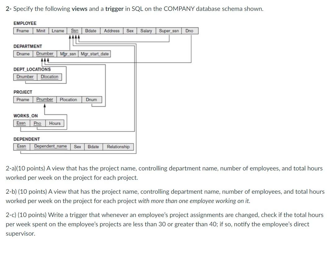 Solved 2- Specify the following views and a trigger in SQL | Chegg.com