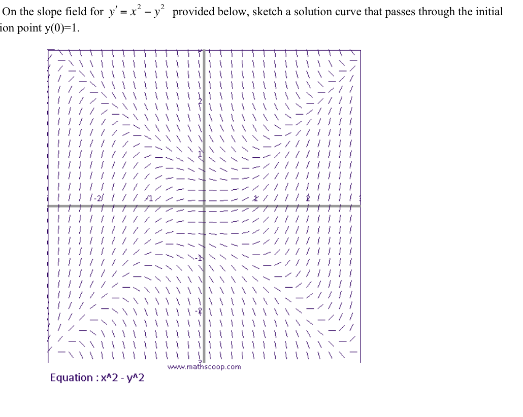 Solved On the slope field for y' = x² - y2 provided below, | Chegg.com