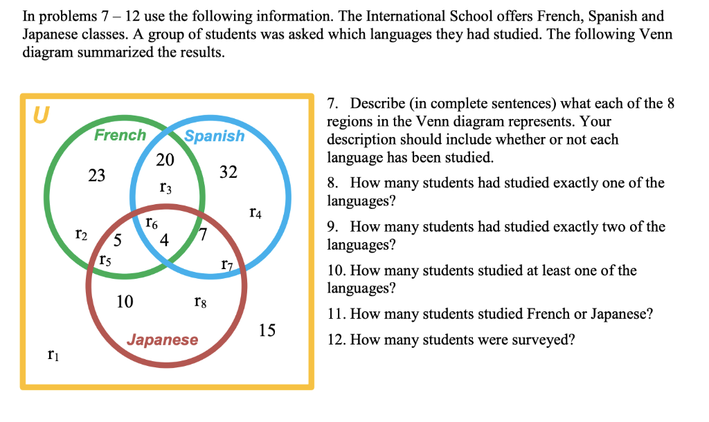 How To Solve Venn Diagram General Wiring Diagram