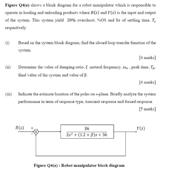 Solved Block diagram in Figure Q4(a) has been improved by | Chegg.com