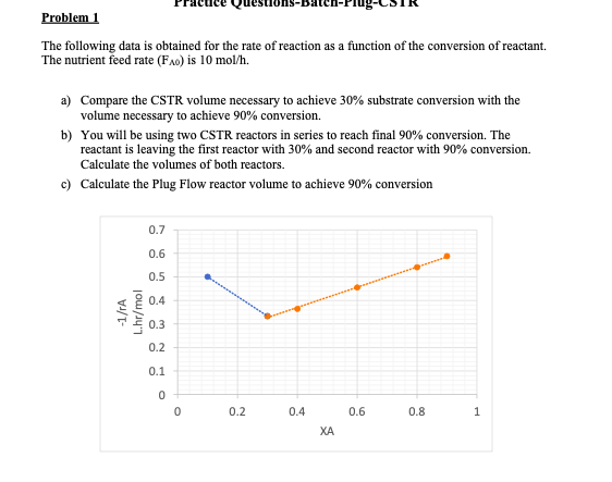Solved The following data is obtained for the rate of | Chegg.com