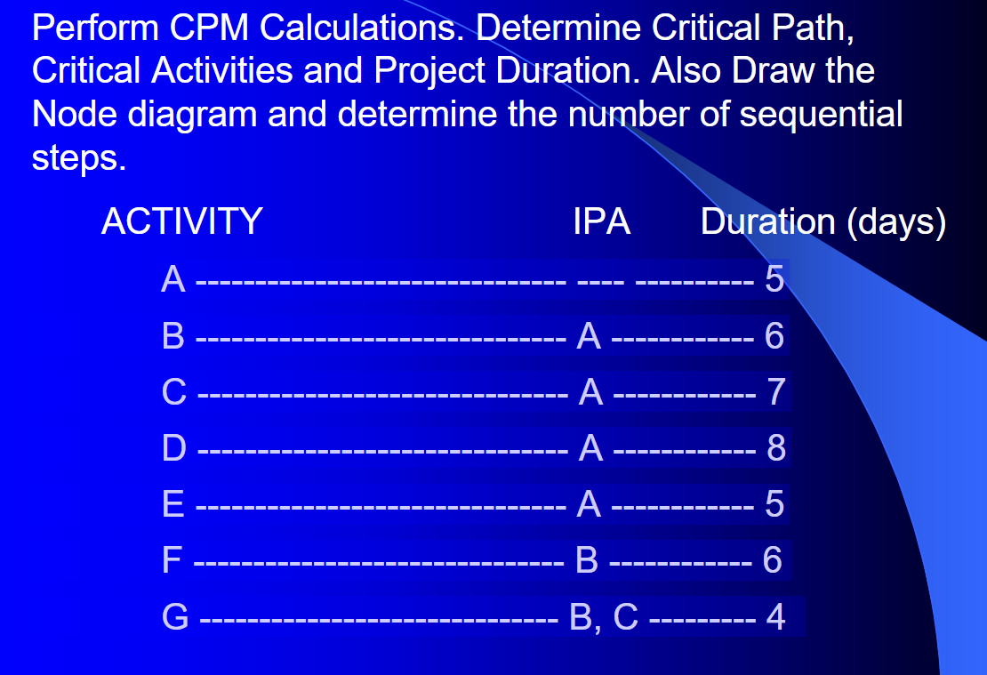 Solved Perform CPM Calculations. Determine Critical Path, | Chegg.com