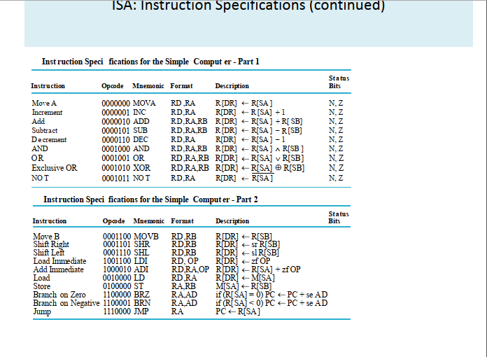 Use the instructions given by the table and implement | Chegg.com