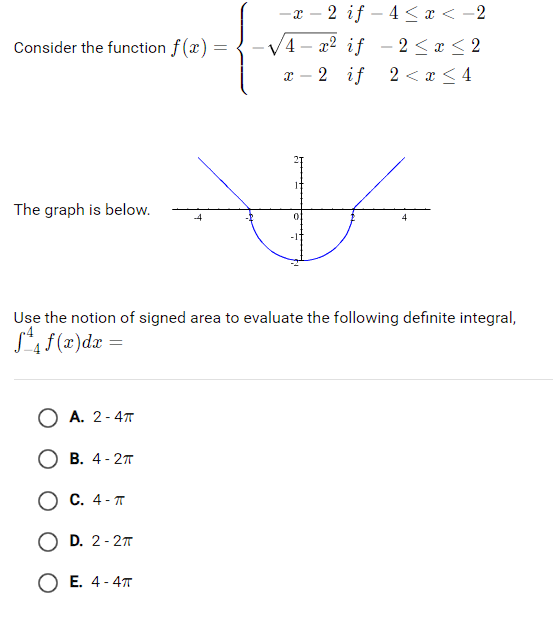 Solved Consider the function \\( | Chegg.com