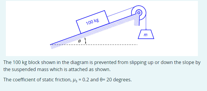 The 100 kg block shown in the diagram is prevented | Chegg.com