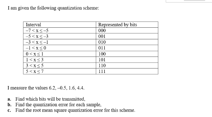 Solved I am given the following quantization scheme: | Chegg.com