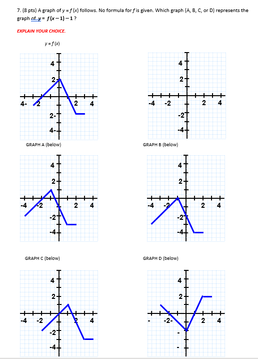 Solved 7. (8 pts) A graph of y = f(x) follows. No formula | Chegg.com