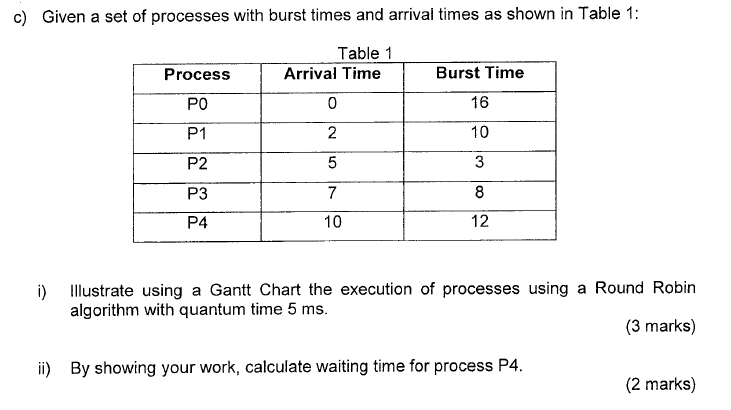Solved I need some help regarding with this table ... an | Chegg.com