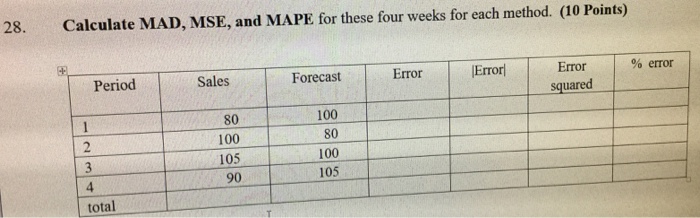 Solved 28. Calculate MAD, MSE, and MAPE for these four weeks | Chegg.com