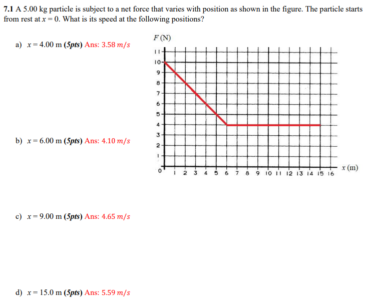 [Solved]: 7.1 A 5.00 kg particle is subject to a net force