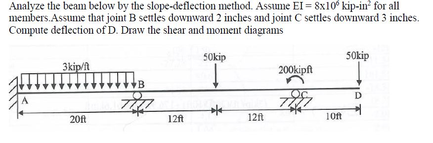 Solved Analyze the beam below by the slope-deflection | Chegg.com