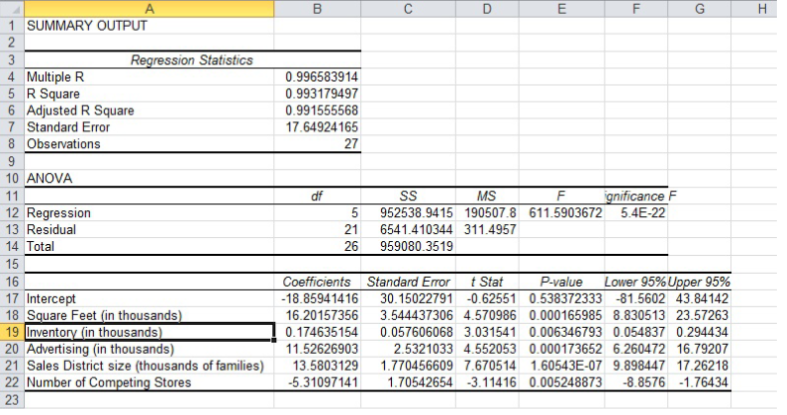 Solved Describe what ANOVA does and why it is desirable | Chegg.com