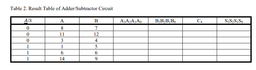Study multiplexer, demultiplexer, adder, and | Chegg.com