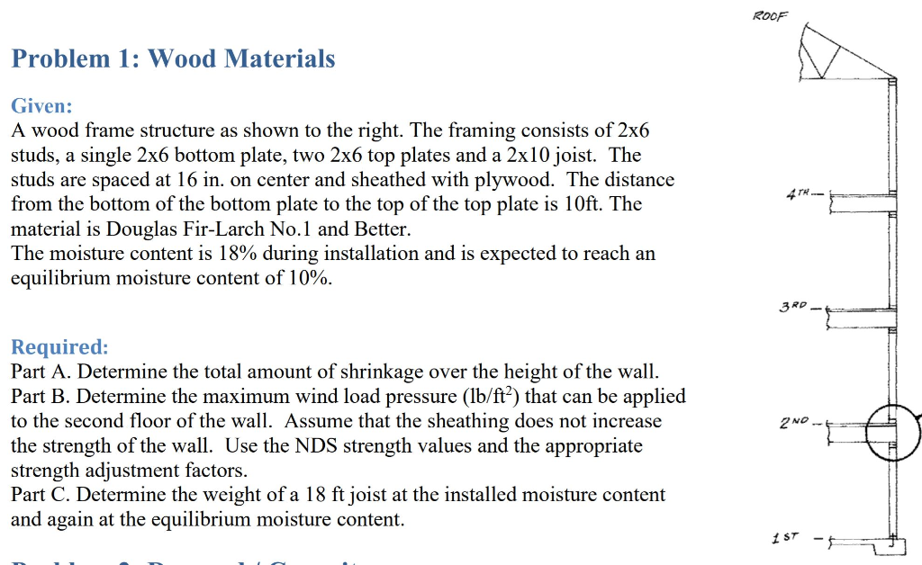 ROOF Problem 1: Wood Materials UL Given: A wood frame | Chegg.com