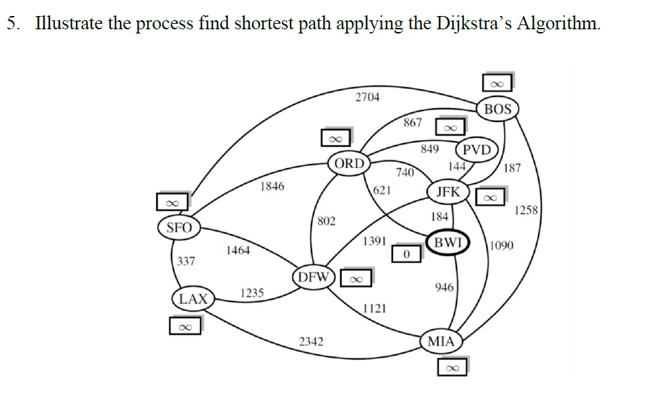 Solved 5. Illustrate the process find shortest path applying | Chegg.com