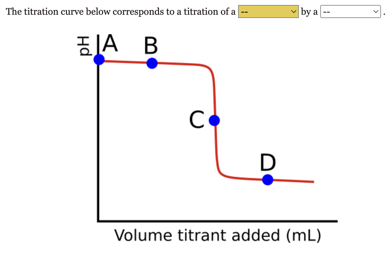 Solved The titration curve below corresponds to a titration | Chegg.com