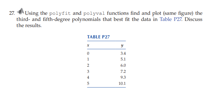 Solved 27. Using the polyfit and polyval functions find and | Chegg.com