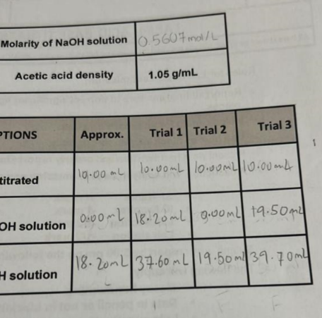 Solved \begin{tabular}{|c|l|} \hline Molarity of NaOH | Chegg.com