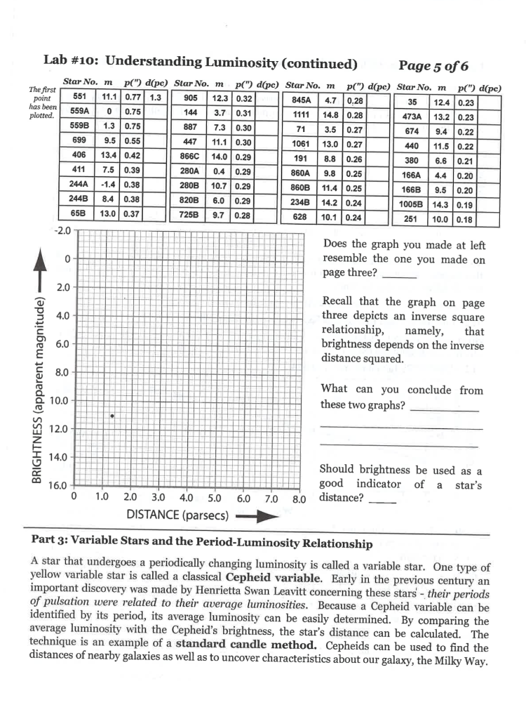 Lab #10: Understanding Luminosity (continued) Page 3 | Chegg.com