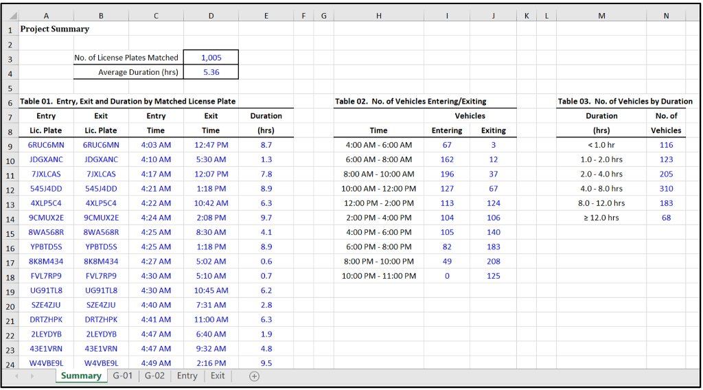 You will develop a computer application using | Chegg.com