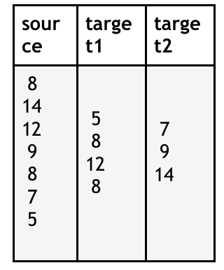Hi, I need help with 2 tasks for Python, please. | Chegg.com
