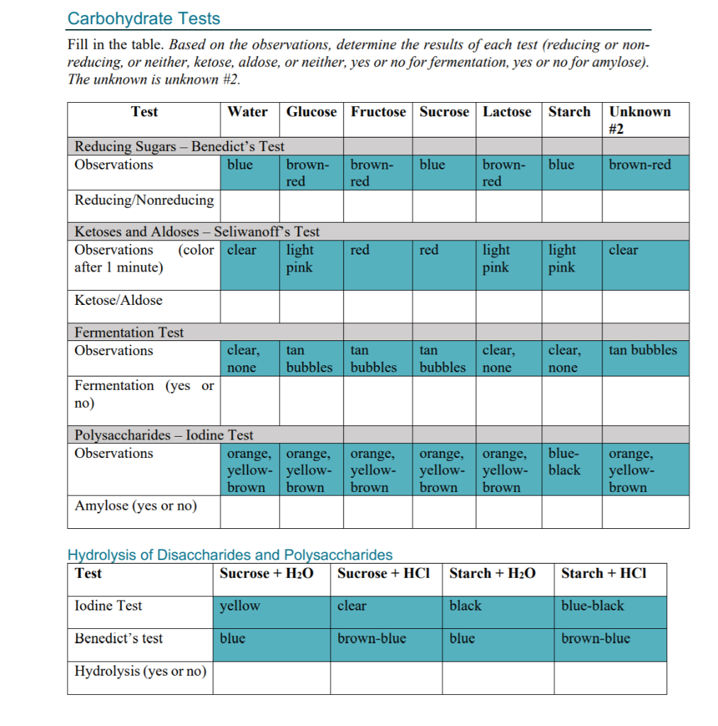 Solved Lab 7 . . Objectives Become familiar with the | Chegg.com