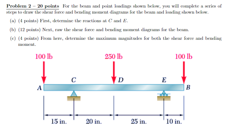 Solved Problem 2-20 points For the beam and point loadings | Chegg.com