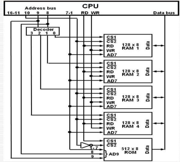 Memory Address Map Component Address bus Hex Address | Chegg.com