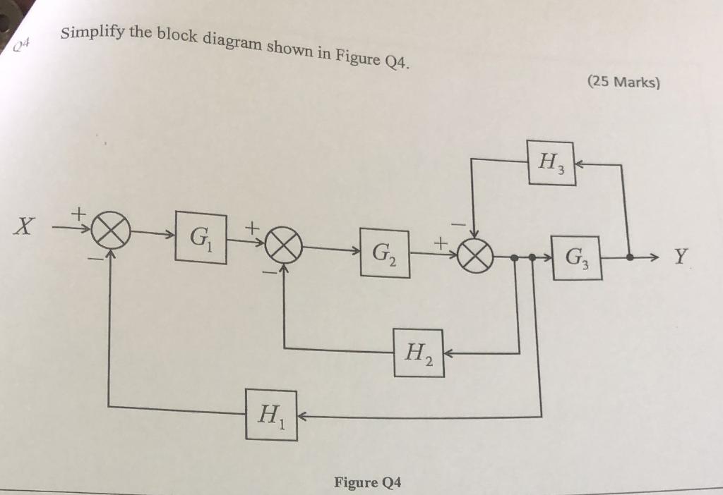 Solved Simplify the block diagram shown in Figure Q4. Figure | Chegg.com