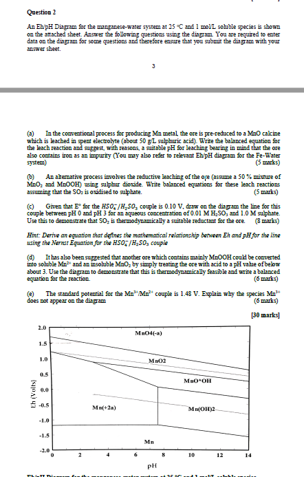 Solved Question 2An Eh/pH Diagram for the manganese-water | Chegg.com