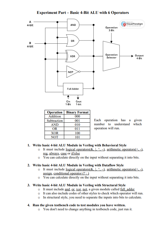 Solved Experiment Part - Basic 4-Bit ALU with 6 Operators | Chegg.com