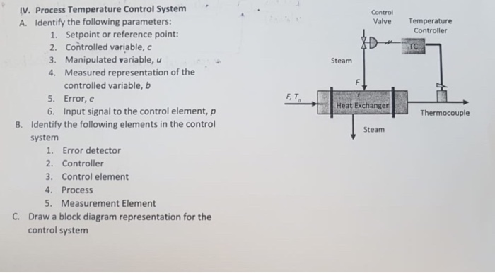 IV. Process Temperature Control System A. Identify | Chegg.com