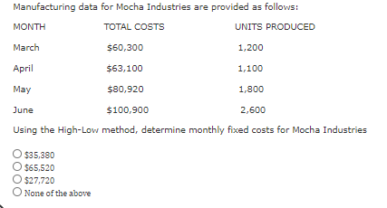 Solved Manufacturing data for Mocha Industries are provided | Chegg.com
