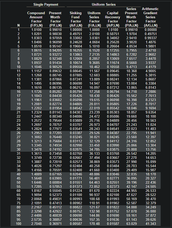 Solved The Biltmore Garage has lights in places that are | Chegg.com
