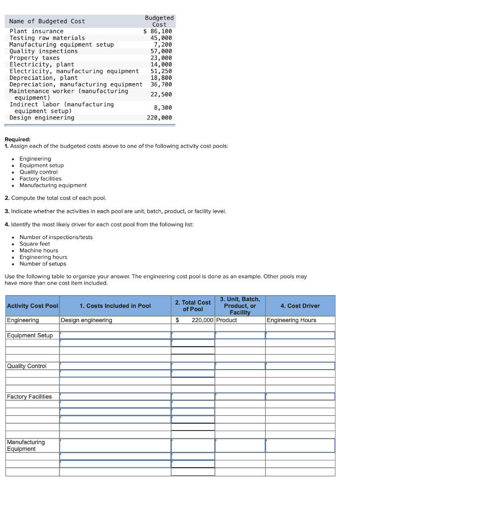Solved Required: 1. Assign each of the budgeted costs above | Chegg.com