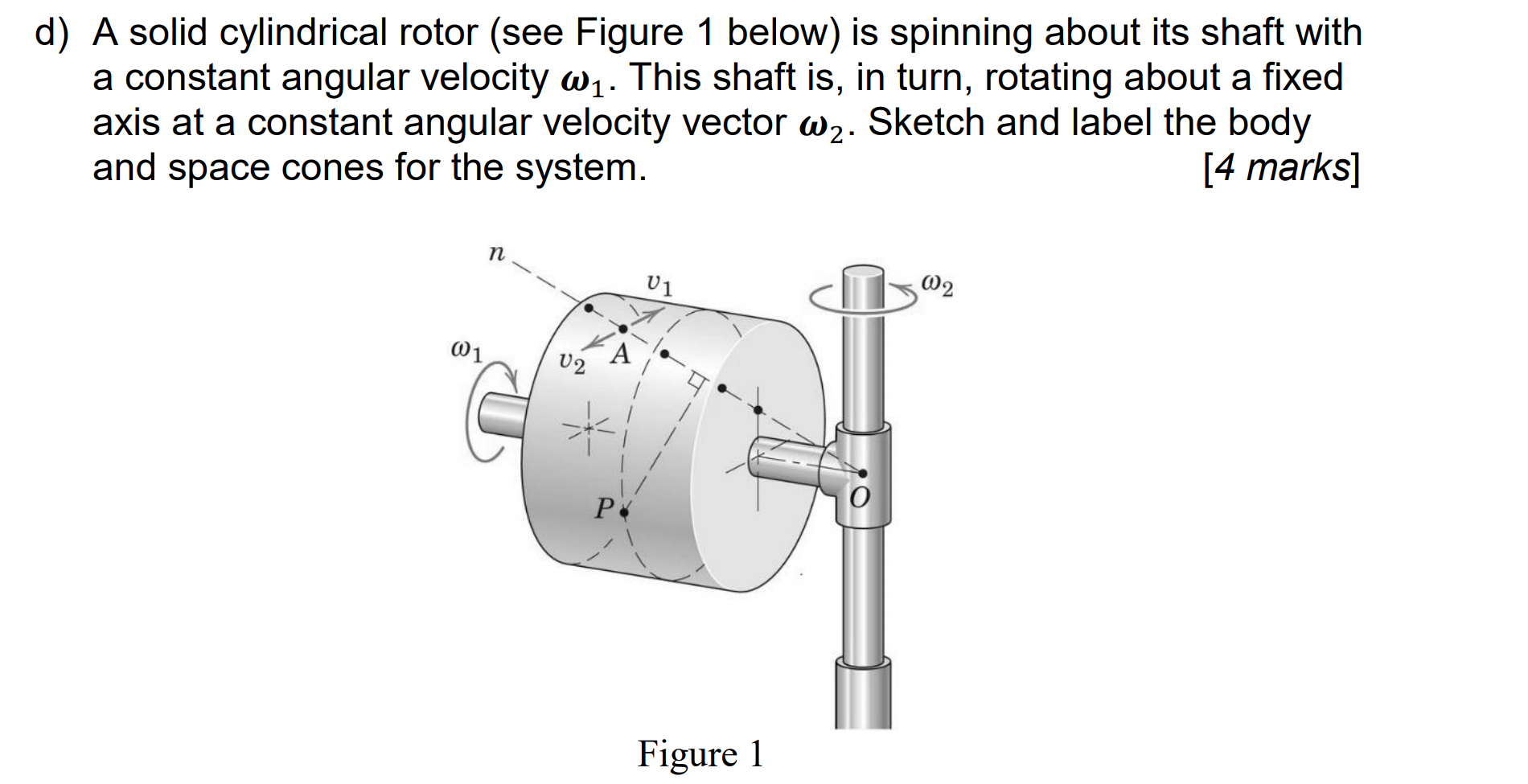 Solved . d) A solid cylindrical rotor (see Figure 1 below) | Chegg.com