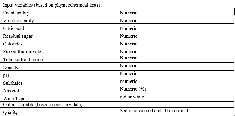 1)Using R build classification models including | Chegg.com