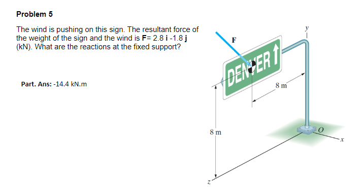 Solved Problem 5 The wind is pushing on this sign. The | Chegg.com