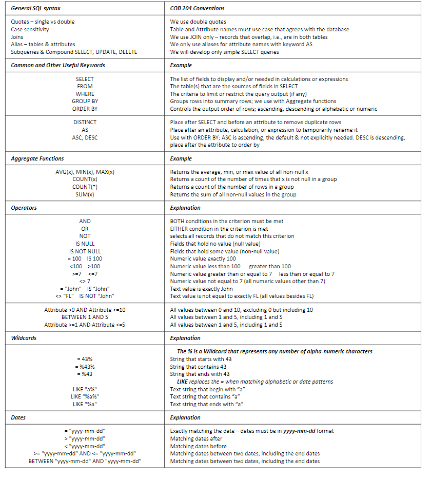 Solved The company would like to see how long its employees | Chegg.com